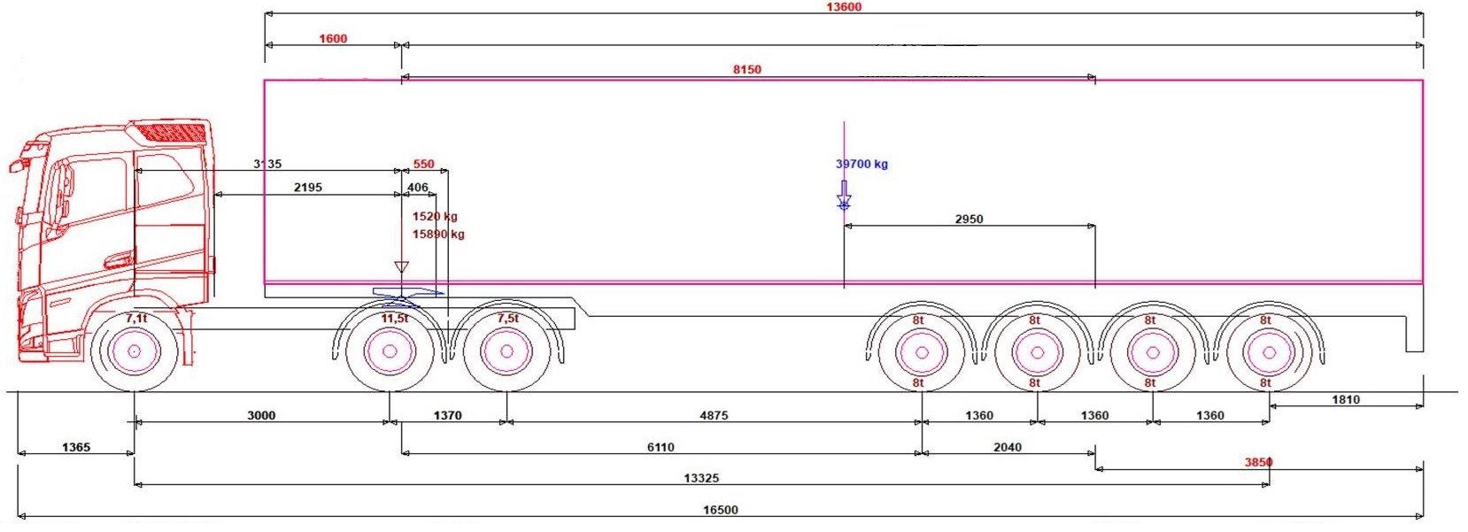 DTL - Nyhed: Længere og tungere biler, vogntog og påhængskøretøjer